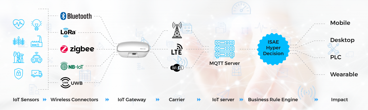 What is MQTT and How it works? | QuicSolv