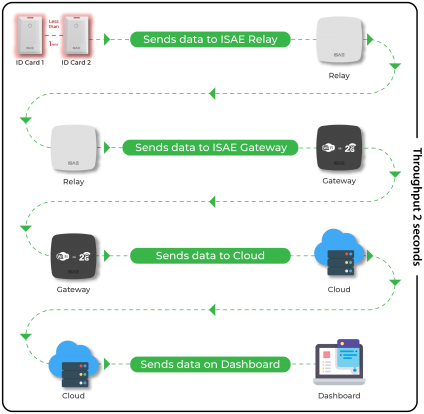 Security Patrol Guards Management Solution | QuicSolv