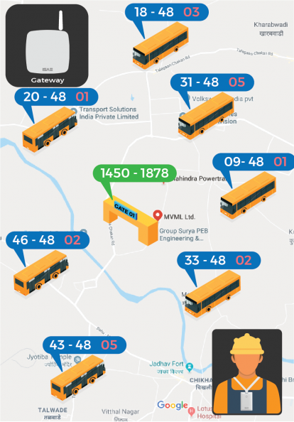 Dynamic Production Planning and Control