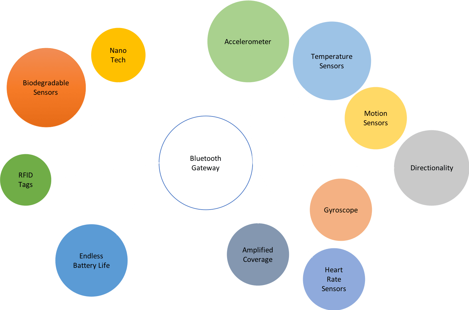 IoT ISAE Framework - Real + Virtual Tech