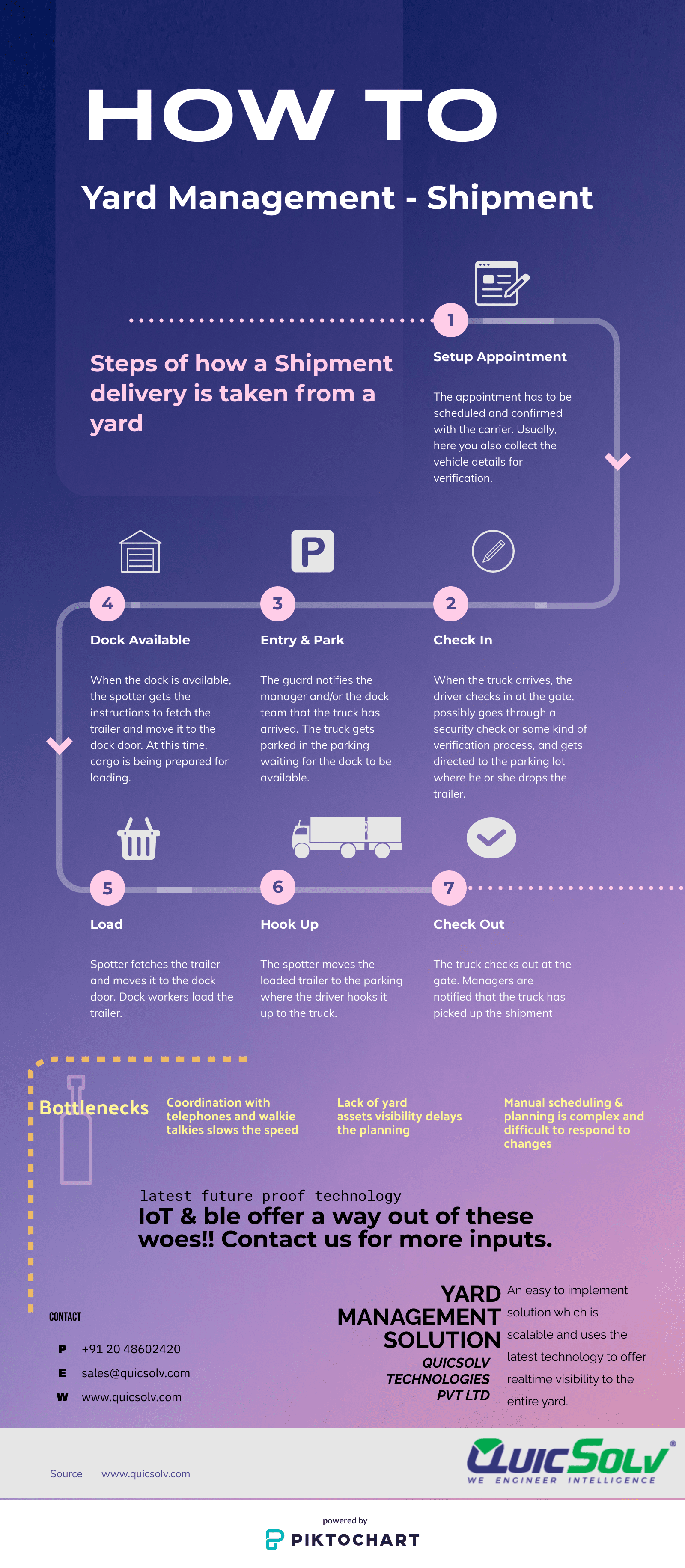 [infographic] Yard Management - Steps of Shipment | QuicSolv